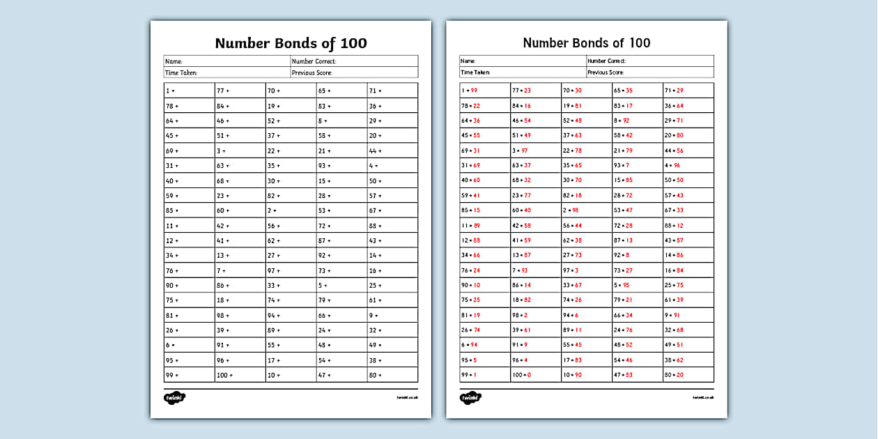 Editable Ultimate Number Bond of 100 Worksheet - Twinkl