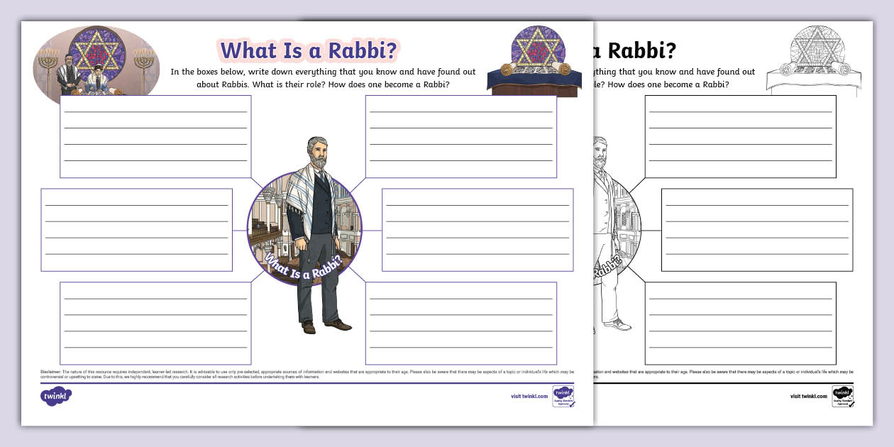 What Is a Rabbi? Mind Map - Twinkl Religion (teacher made)