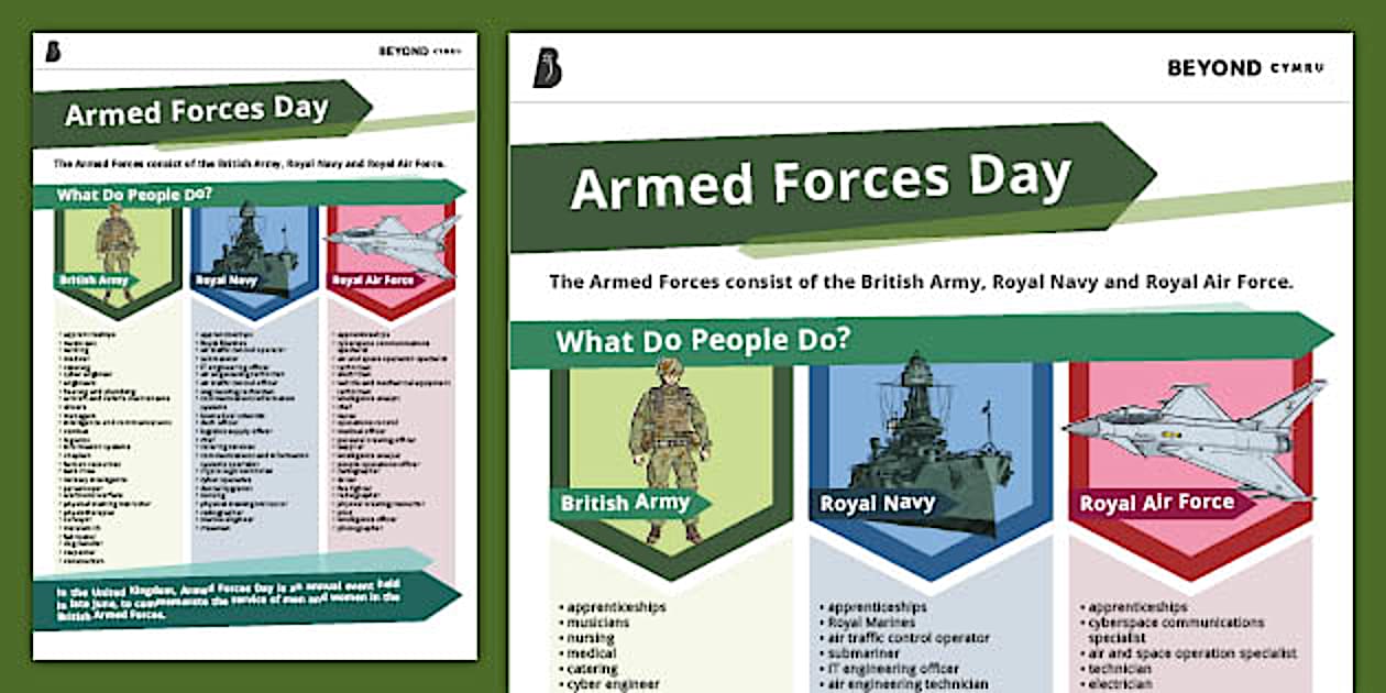Armed Forces Day Poster (teacher made) - Twinkl