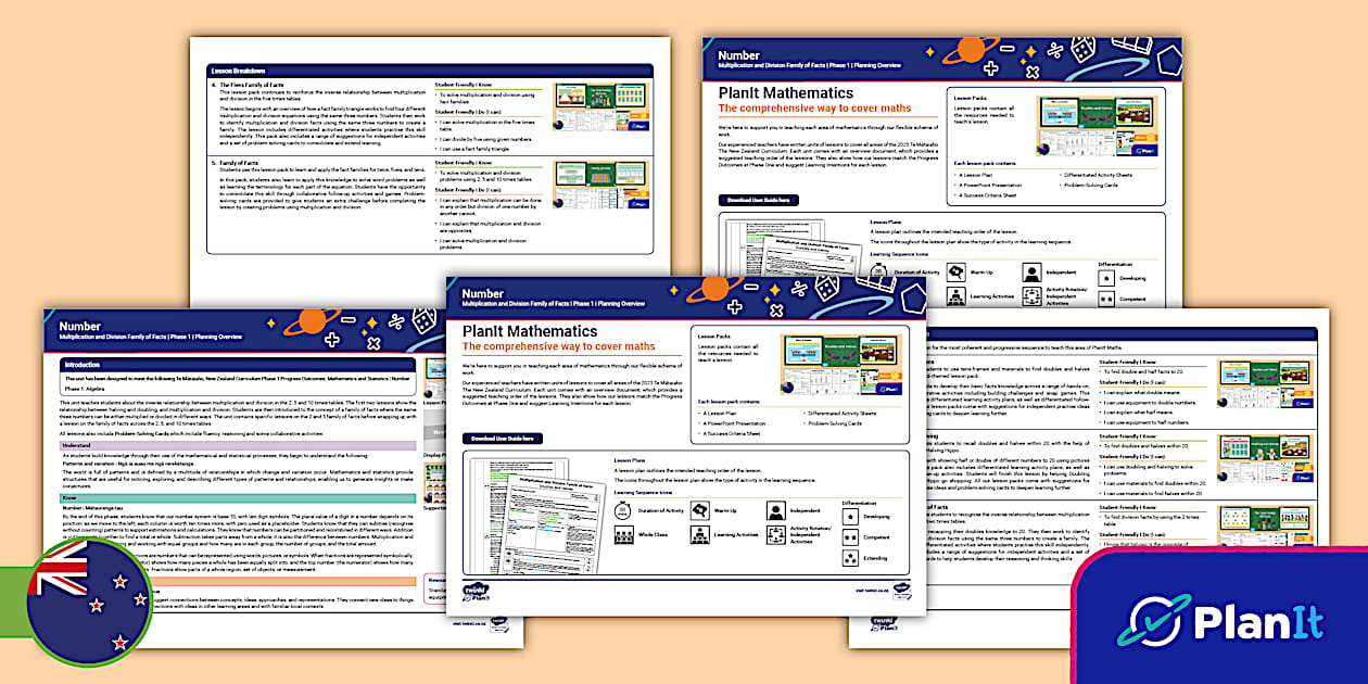 Phase 1 Operations: Multiplication and Division Family of Facts Overview