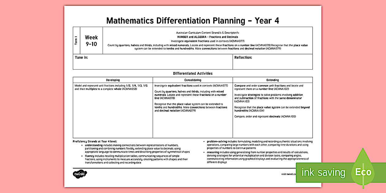 Year 4 Fractions Mathematics Differentiated Plan - Twinkl