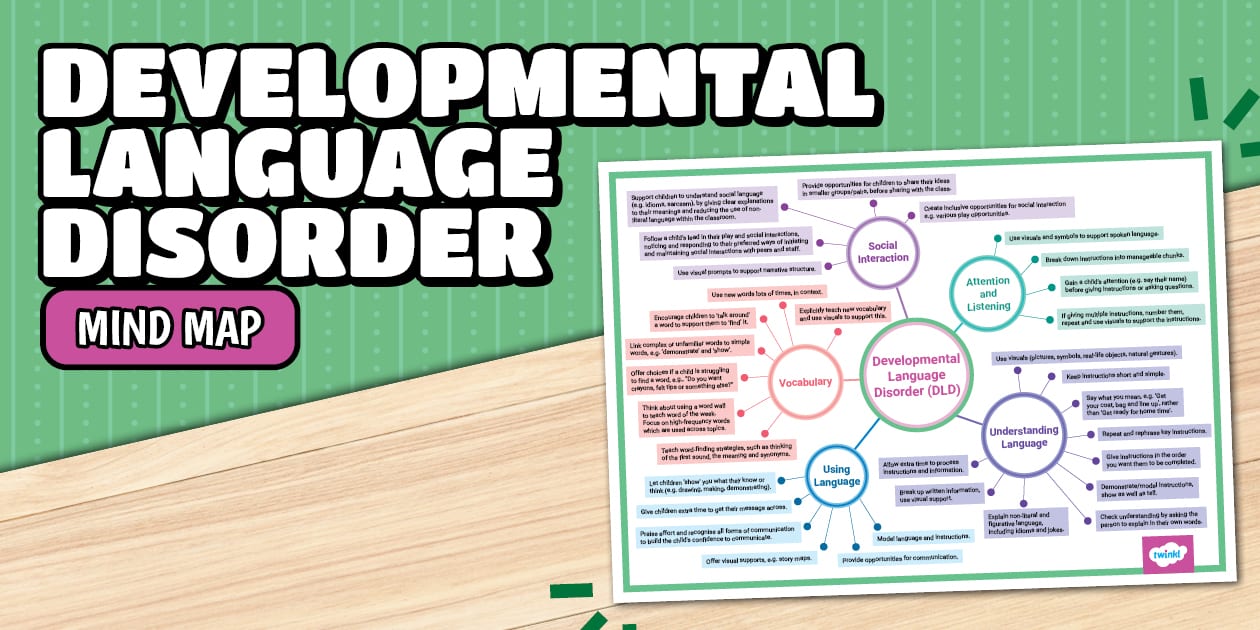 Development Language Disorder (DLD) Mind Map