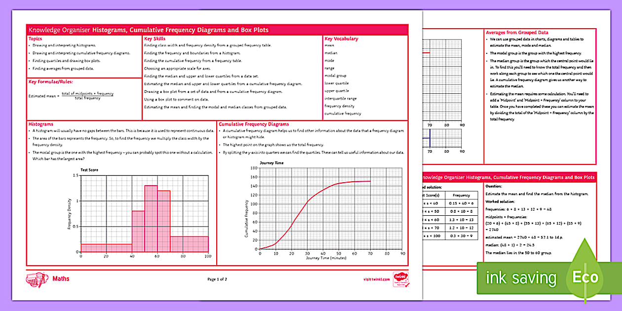 Histograms, Cumulative Frequency Diagrams and Box Plots