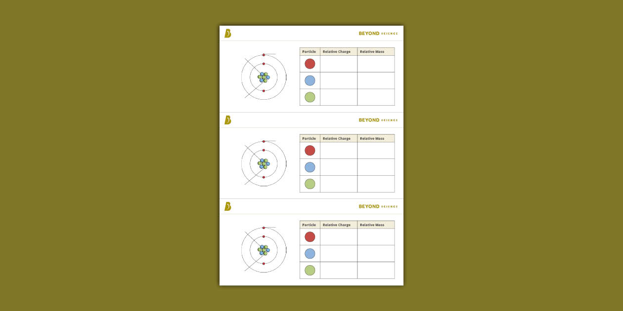 Parts of the Atom Starter Sheet (teacher made) - Twinkl