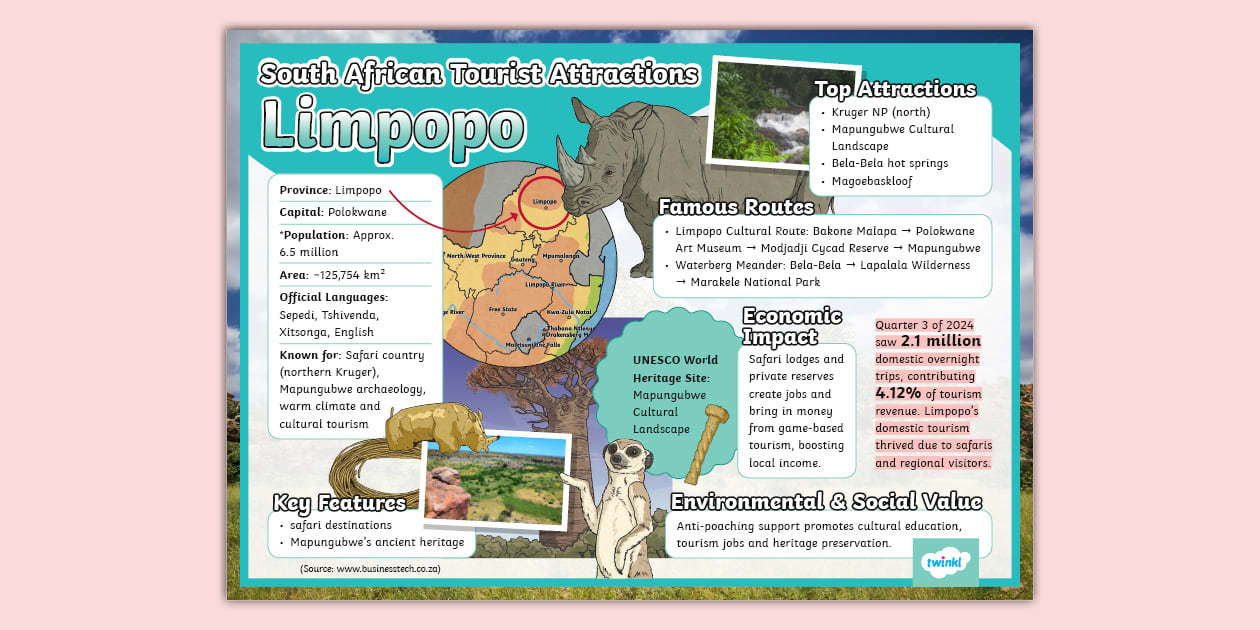 South African Tourist Attractions Infographic: Limpopo