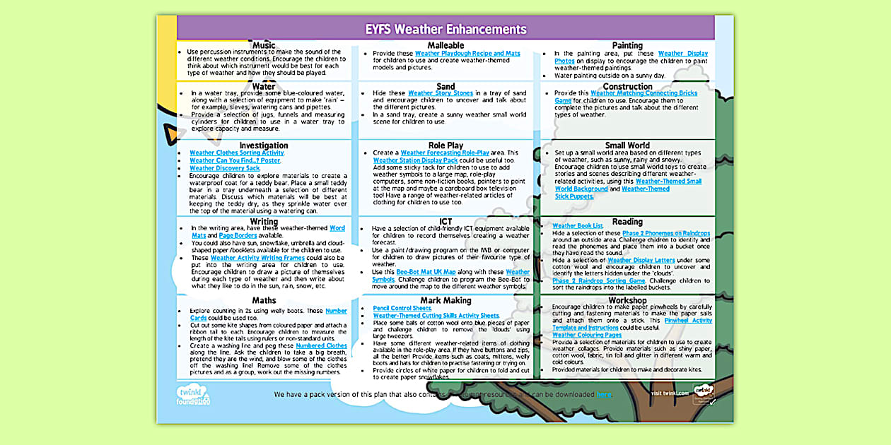 EYFS Weather Enhancement Ideas - Twinkl