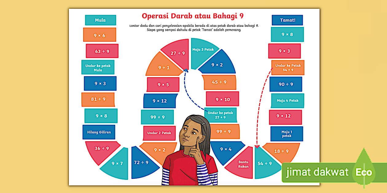 Permainan Operasi Darab atau Bahagi 9 -Permainan Berpapan