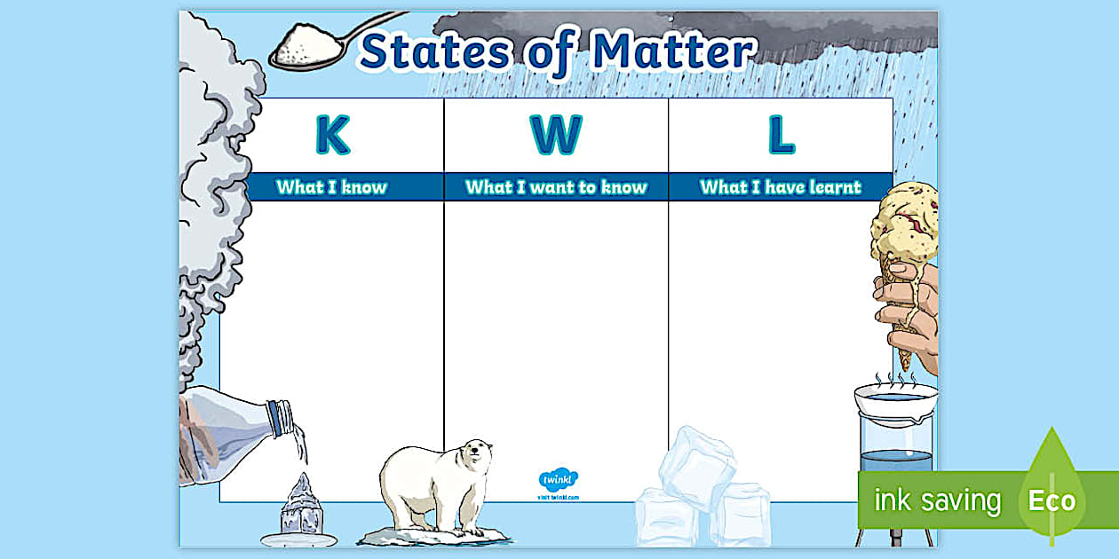 Editable States of Matter Topic KWL Grid - Twinkl