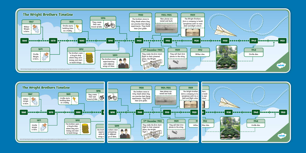 The Wright Brothers Timeline - Twinkl - KS1 - Twinkl