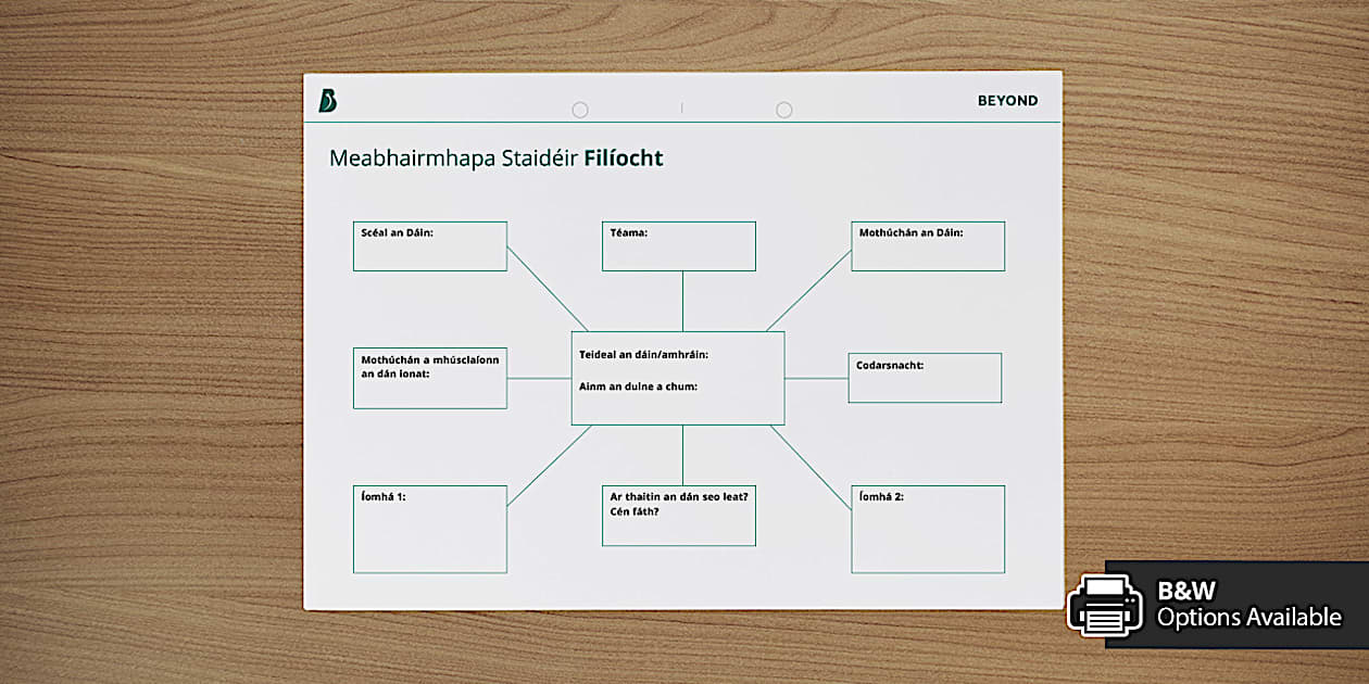 Meabhairmhapa Staidéir (Filíocht) (teacher made) - Twinkl