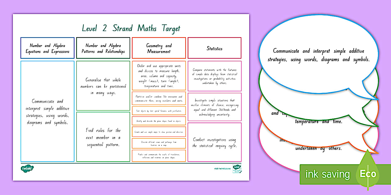 Level 2 Strand Maths Target Display Pack (Teacher-Made)