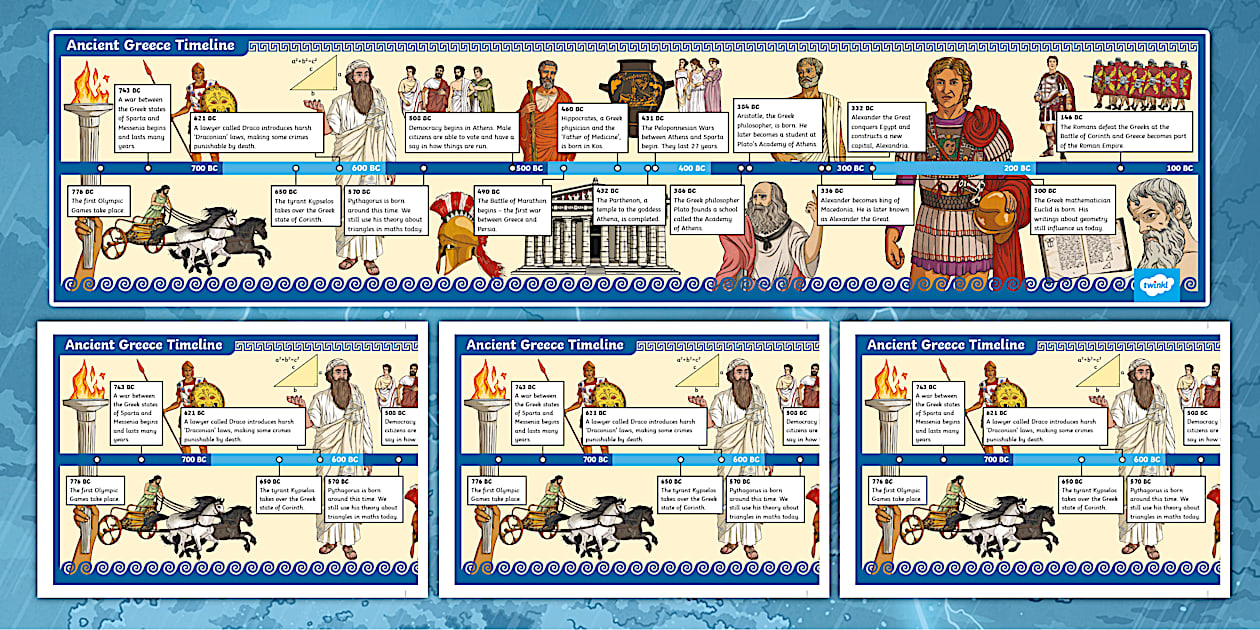 Ancient Greece Timeline Display Poster KS2 (teacher made)