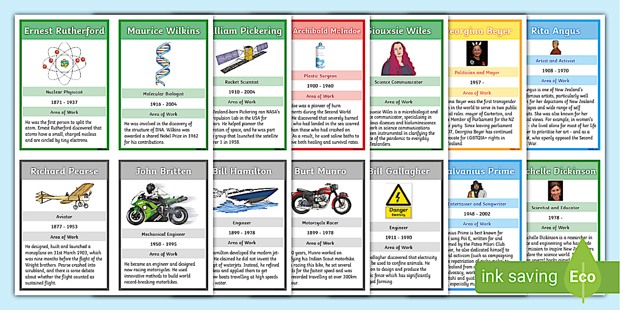 Significant New Zealand Innovators (teacher made) - Twinkl