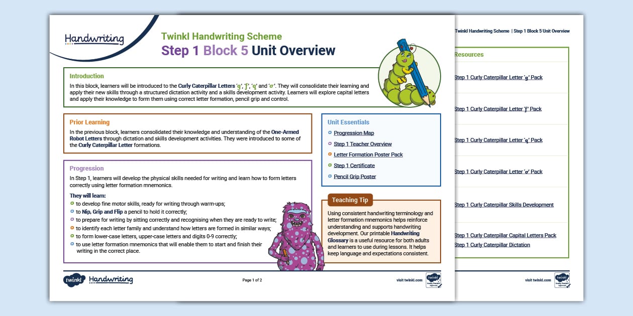 Twinkl Handwriting Scheme: Step 1 Block 5 Unit Overview