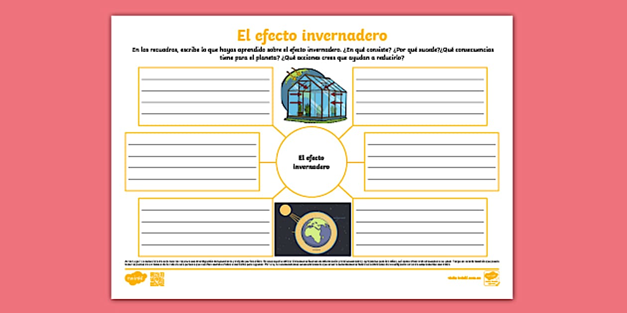 Mapa mental: El efecto invernadero - Twinkl