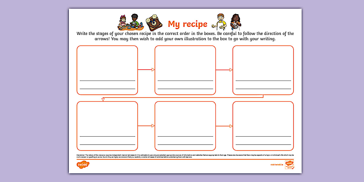 My Recipe Sequencing Mind Map (Hecho por educadores)