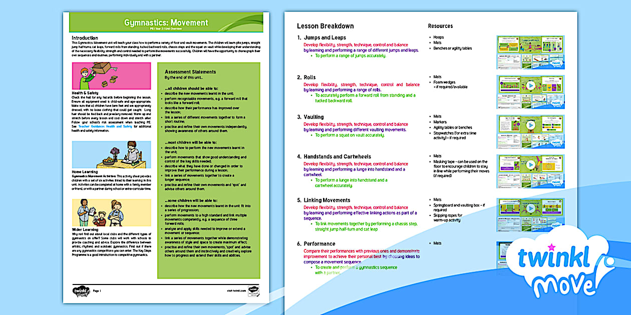Overview - Year 3 PE Gymnastics Lesson - Twinkl