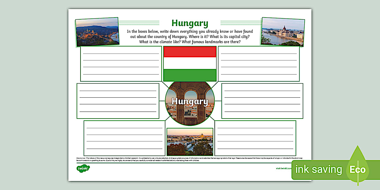 Hungary Mind Map,Hungary (l'enseignant a fait) - Twinkl