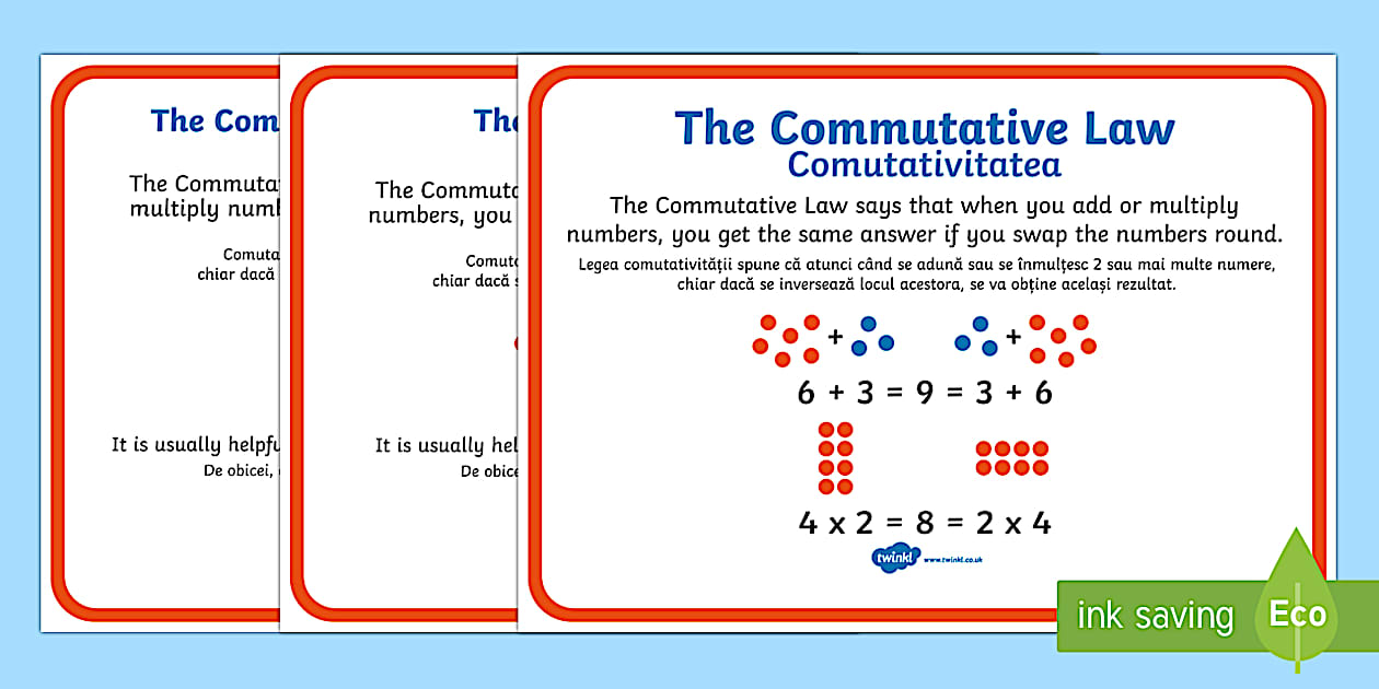 The Commutative Law Display Posters English/Romanian