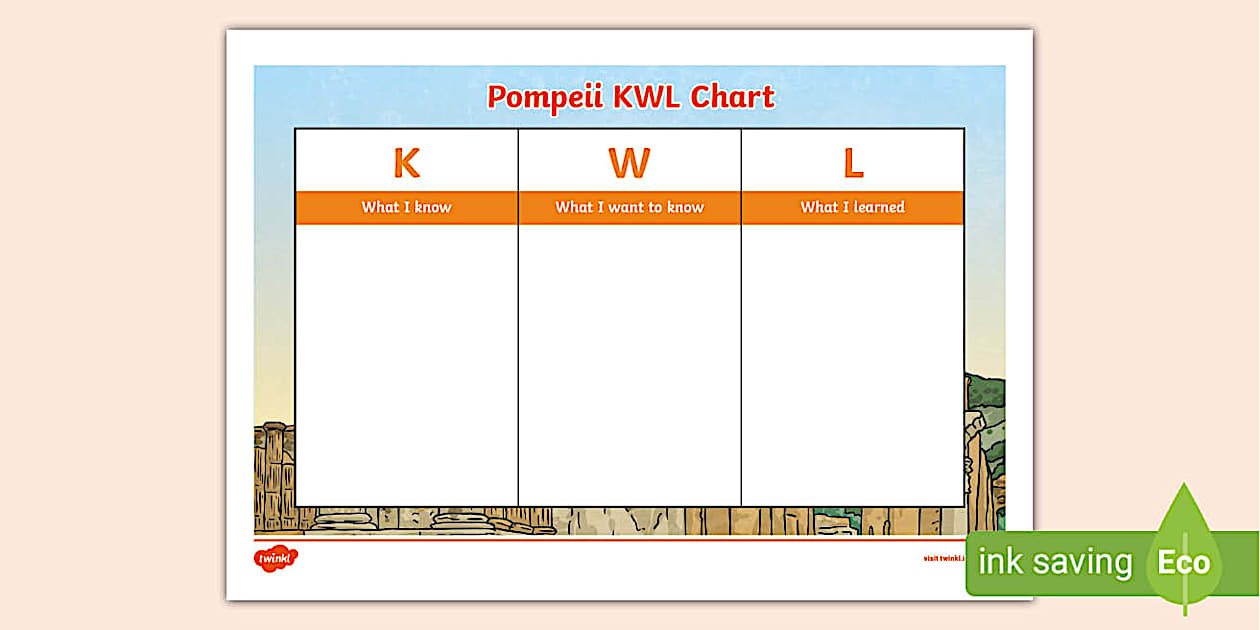 Pompeii KWL Chart 5th and 6th Class