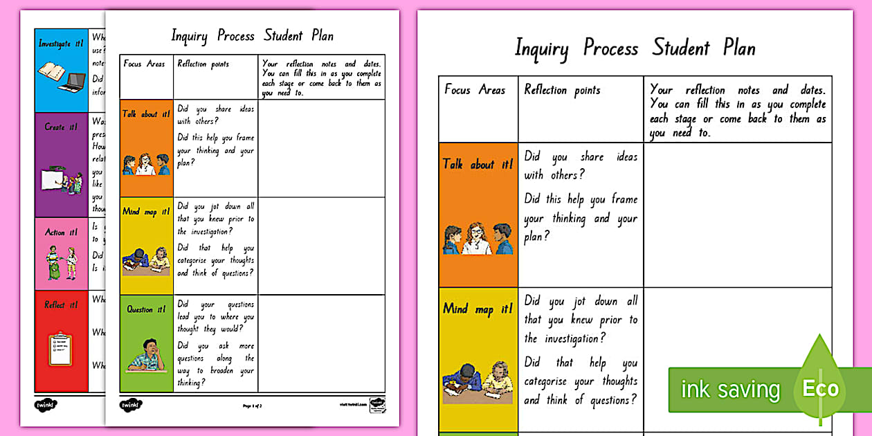 Editable Inquiry Cycle Student Reflection Activity - Twinkl