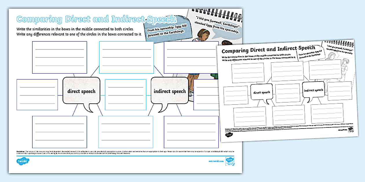 Direct and Indirect Speech Comparison Mind Map - Twinkl