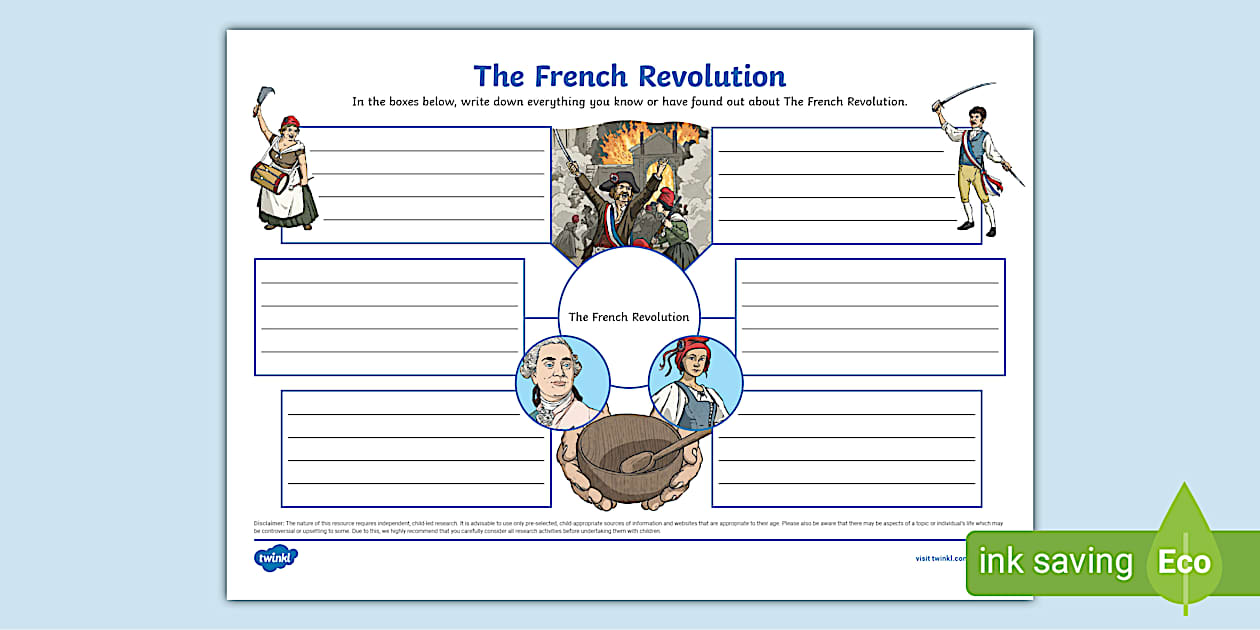 The French Revolution Mind Map (teacher made) - Twinkl