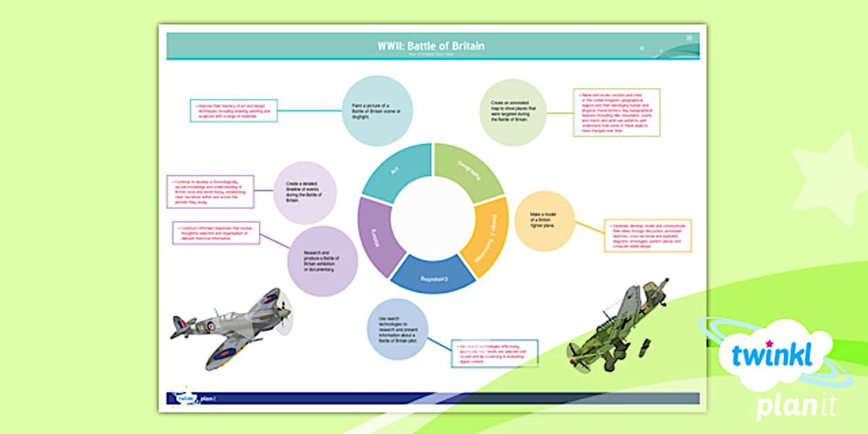 World War II: The Battle of Britain Y5 Topic Web - Twinkl