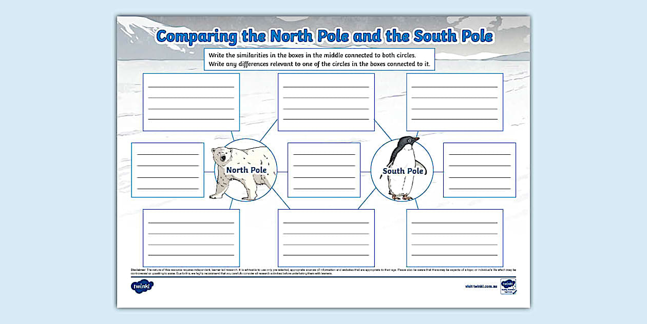 North Pole and South Pole Comparison Mind Map