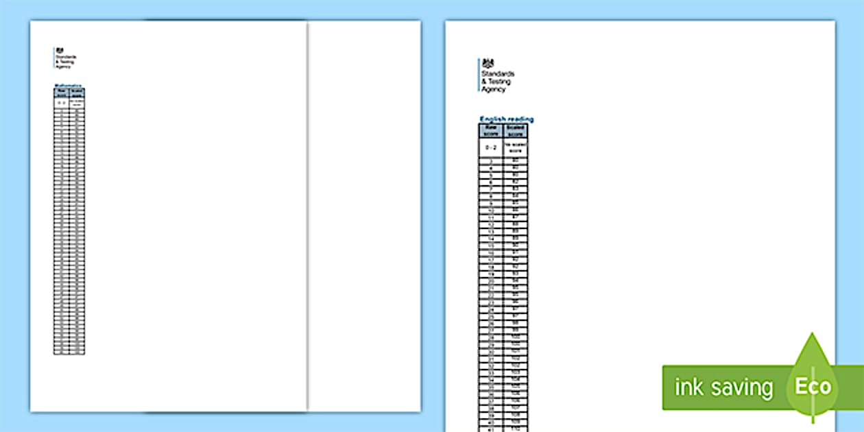 DFE 2019 Scaled Scores at Key Stage 2 Adult Guidance - Twinkl