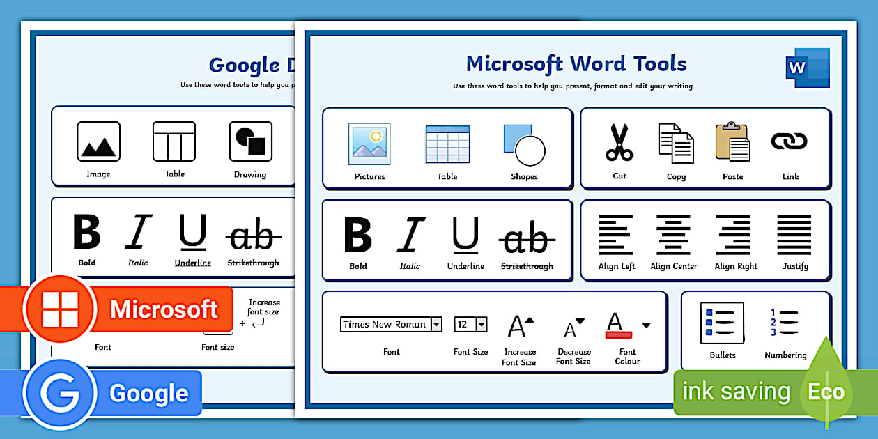 Word Processing Tools Help Mat - KS2 Computing - Twinkl