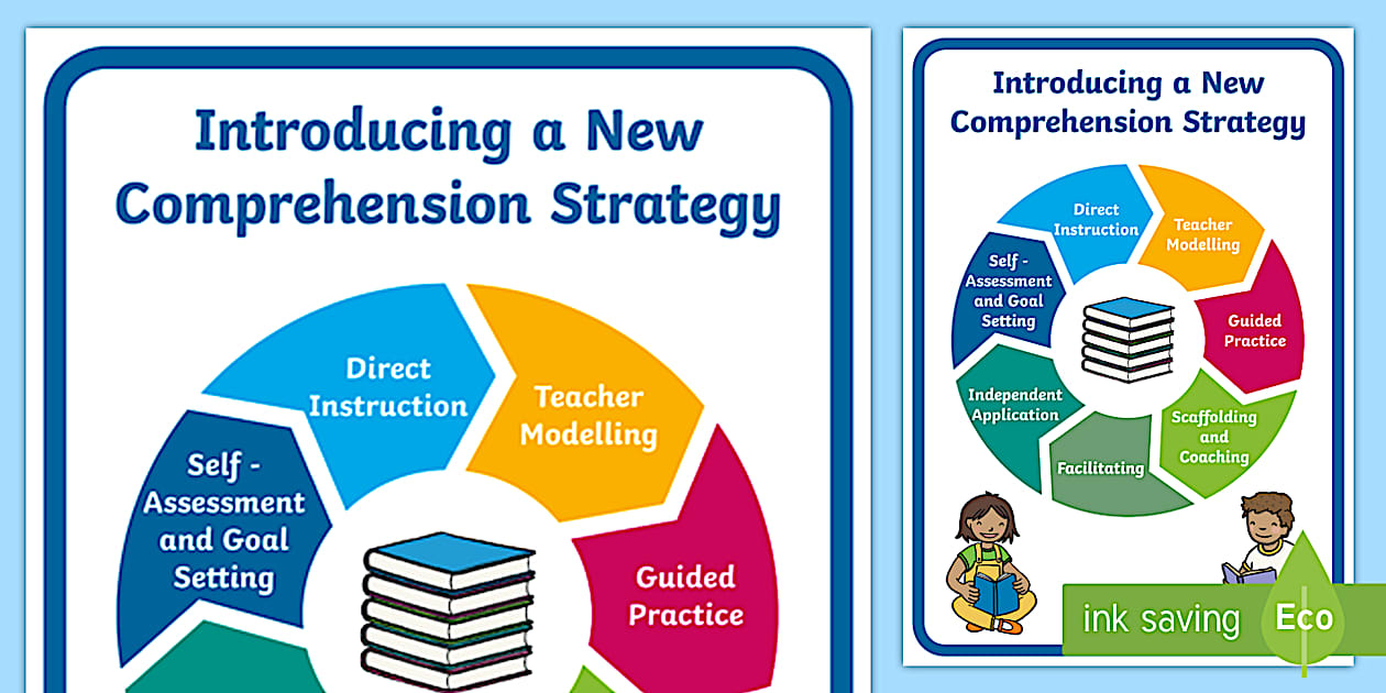 Introducing a New Comprehension Strategy A4 Display Poster
