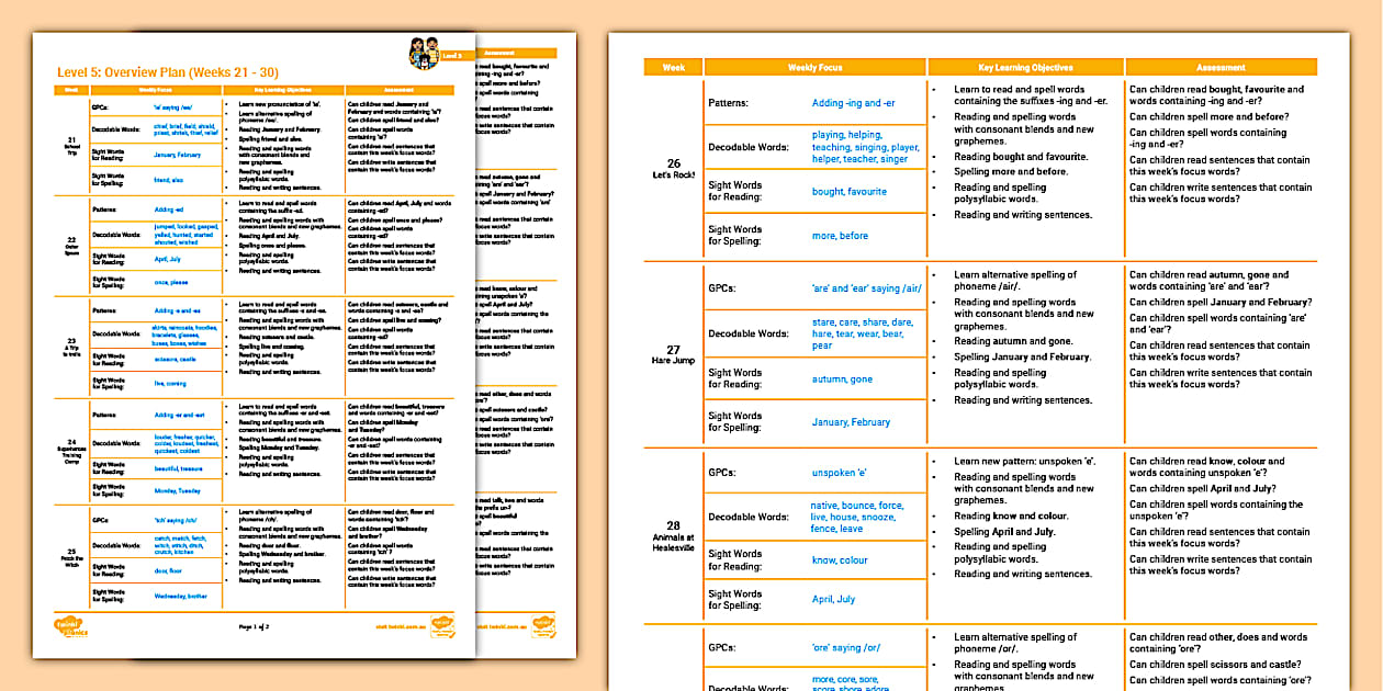 Aus Phonics | Level 5 Weeks 21-30 Overview Plan - Twinkl