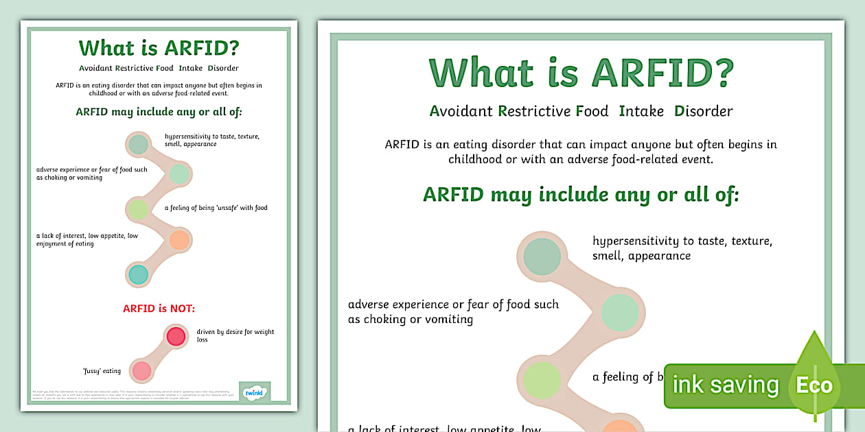 What is ARFID? Poster (teacher made) - Twinkl