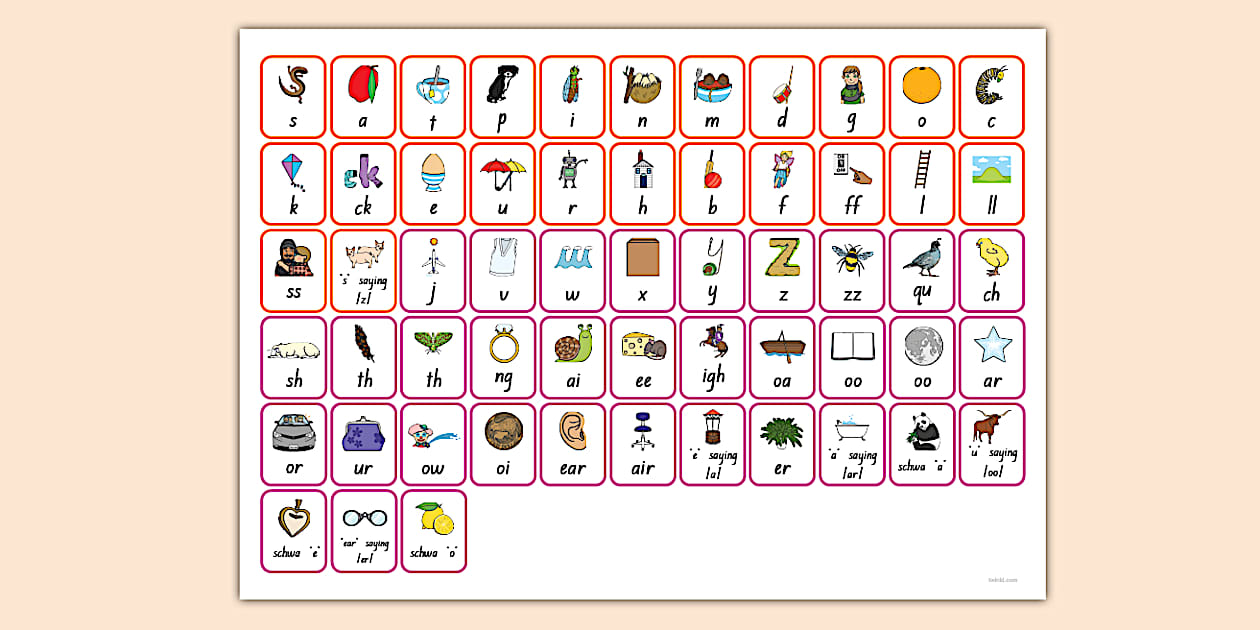 Twinkl Phonics Level 2 and 3 - Sounds Desk Mat - Twinkl