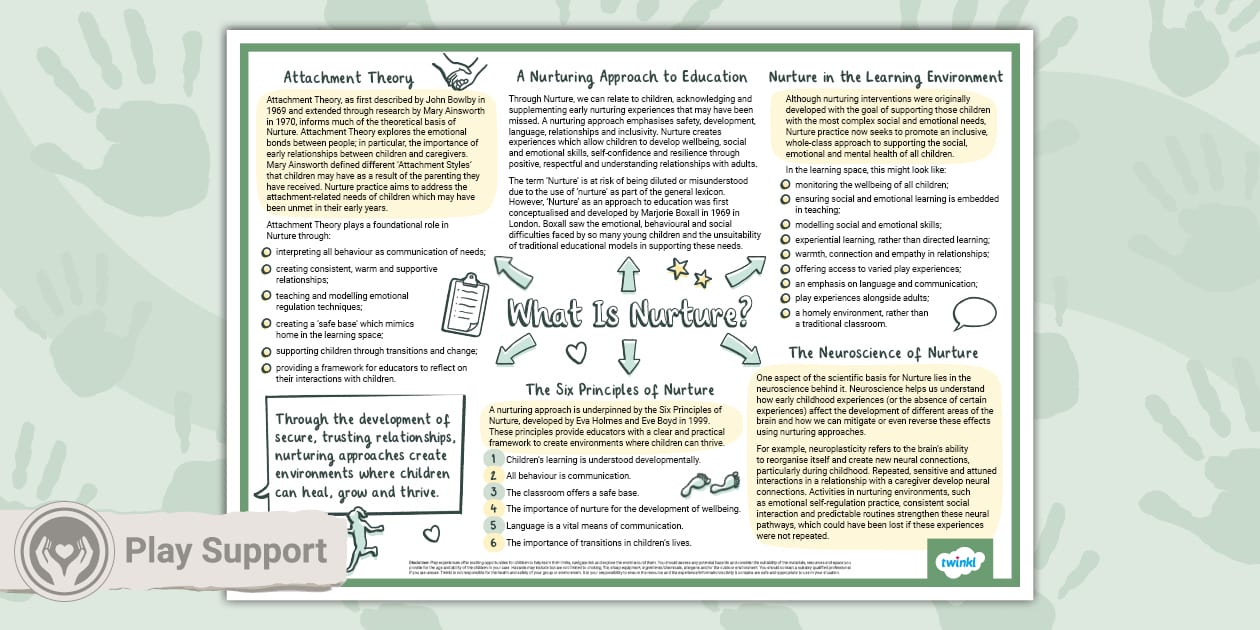 What Is Nurture? Adult Information Sketchnote Poster