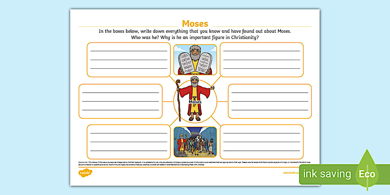 Moses Mind Map (teacher made) - Twinkl