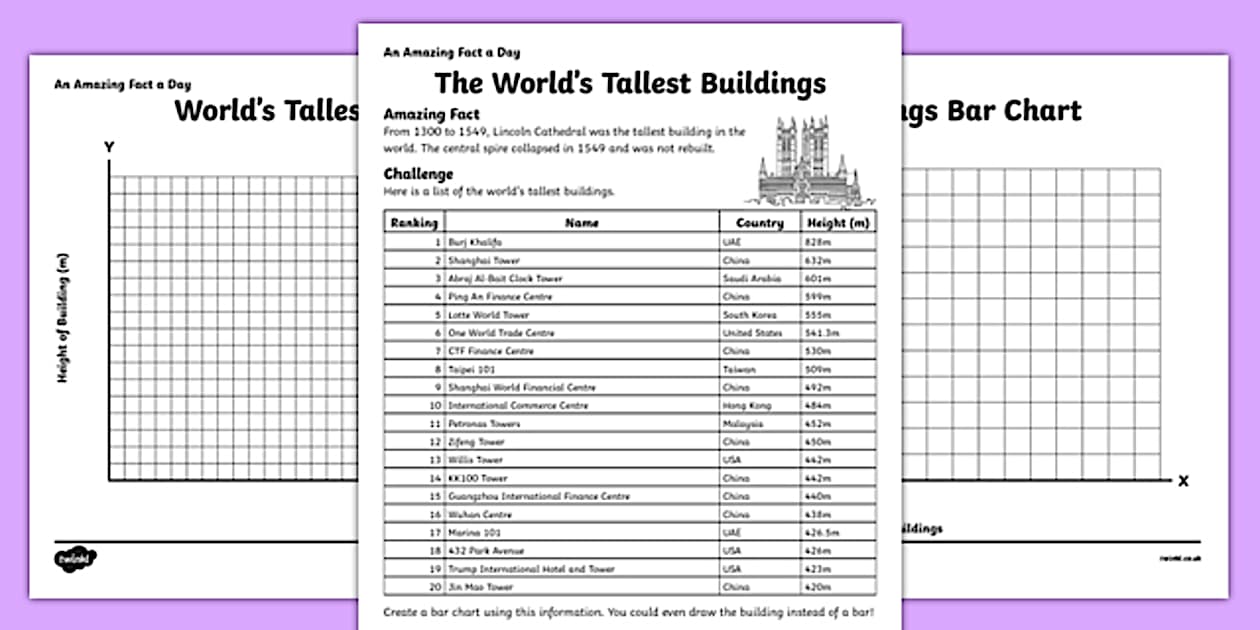 Editable The World's Tallest Buildings Worksheet - Twinkl