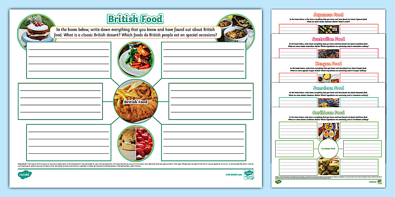 KS2 Food from Around the World Mind Map Pack - Twinkl