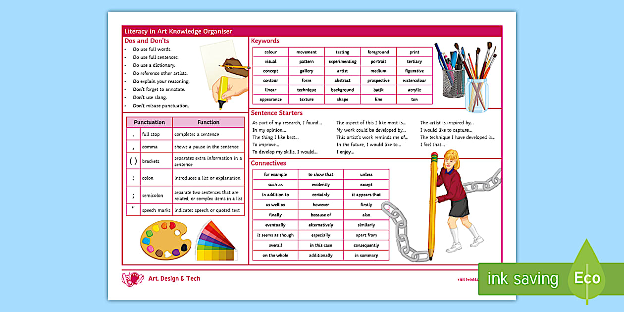 Editable Literacy in Art Knowledge Organiser - Twinkl