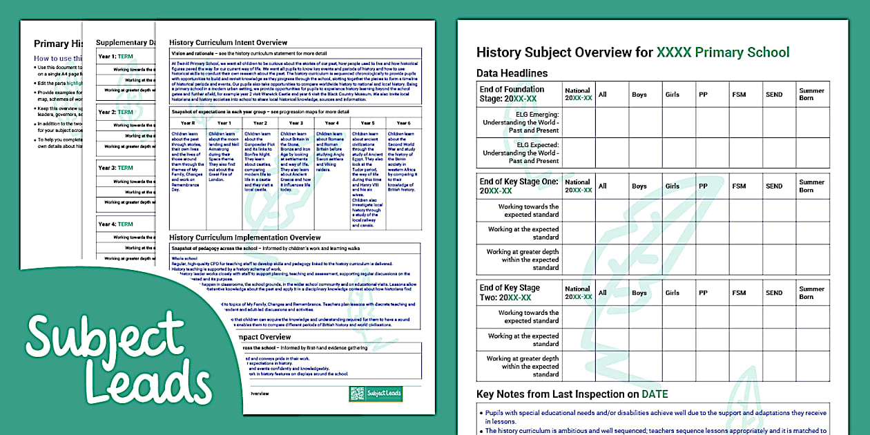 History Subject Leader - Subject Overview - Primary - Twinkl