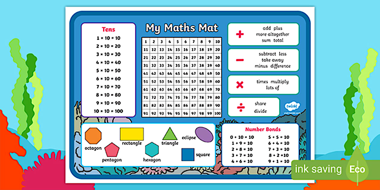 Editable Under The Sea Themed Maths Mat (teacher made)