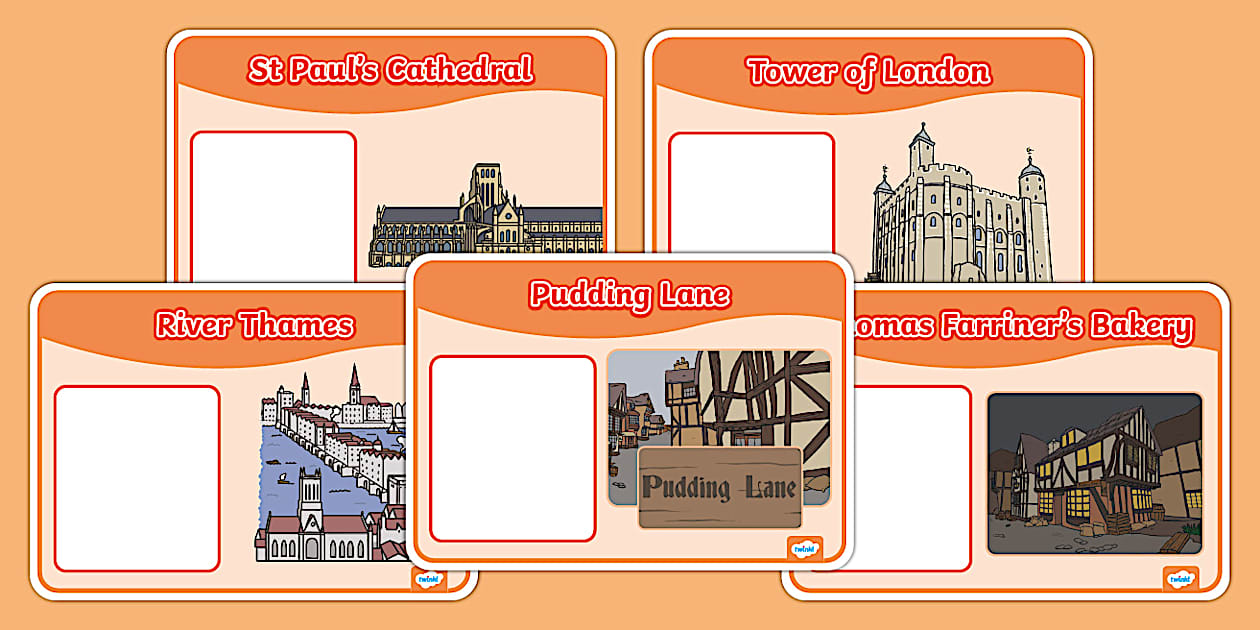Great Fire of London Table Group Name Posters (teacher made)