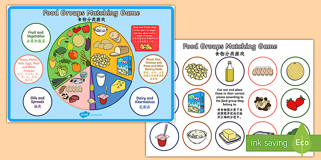 Food Groups Matching Game English/Mandarin Chinese - Twinkl