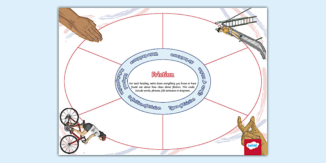 * NEW * Friction Around the Table - Twinkl Science - Twinkl