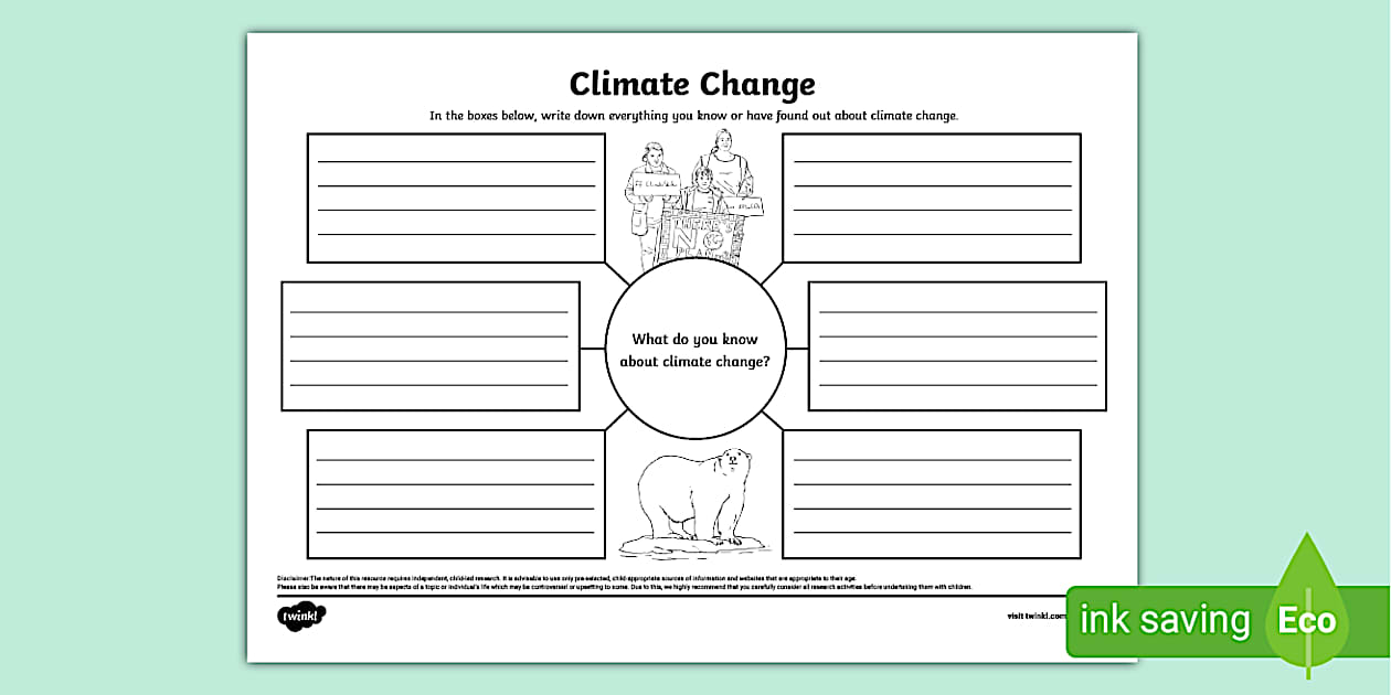Climate Change Mind Map (teacher made) - Twinkl