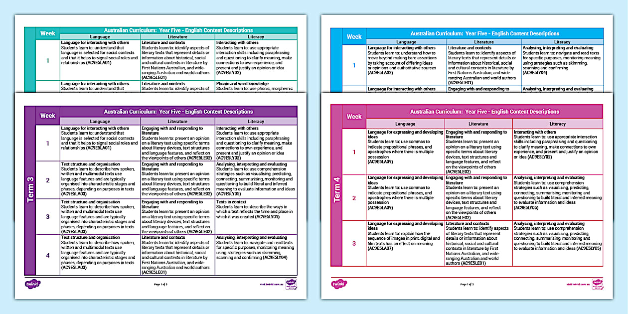Australian Curriculum Year 5 English - Sequence of Learning Overview