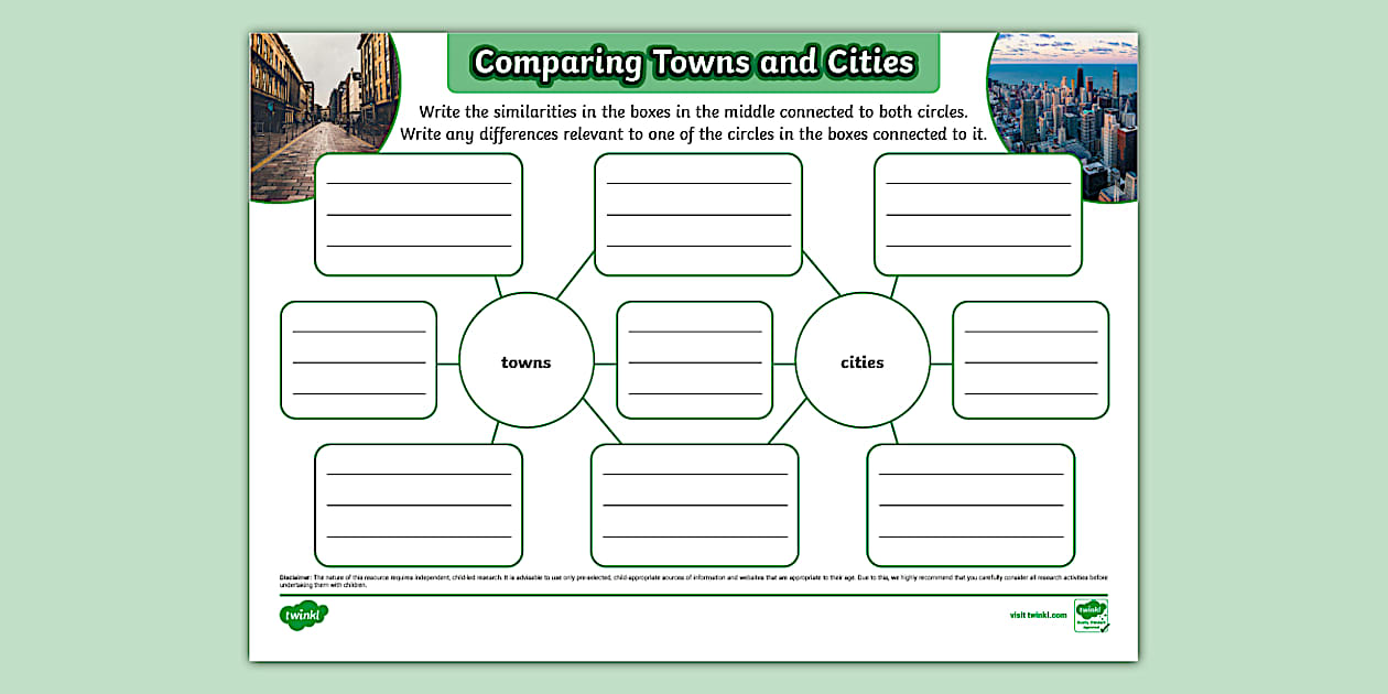 Comparing Towns and Cities Mind Map (teacher made) - Twinkl