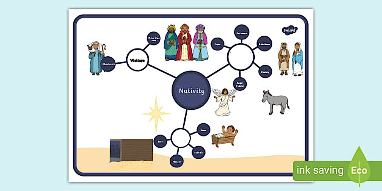 Nativity Concept Map (teacher made) - Twinkl