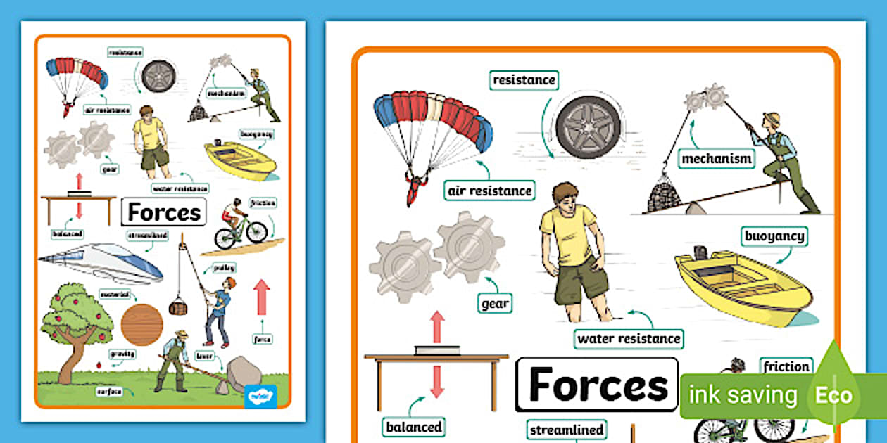 Forces Display Poster - Twinkl